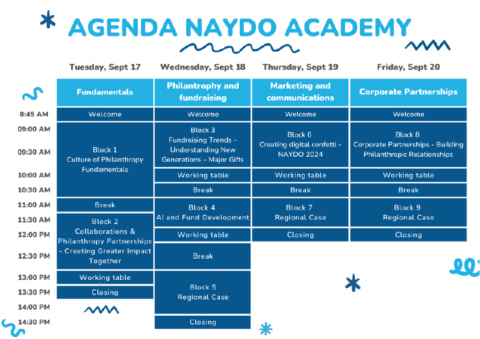 NAYDO Academy - YMCALAC